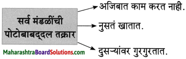 Maharashtra Board Class 8 Marathi Solutions Chapter 4 आपण सारे एक ...