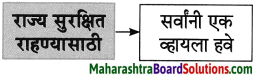 Maharashtra Board Class 8 Marathi Solutions Chapter 4 आपण सारे एक ...