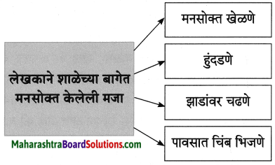 Maharashtra Board Class 8 Marathi Solutions Chapter 7 नातवंडांस पत्र ...