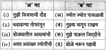 Maharashtra Board Class 10 Marathi Aksharbharati Solutions Chapter 9 ...
