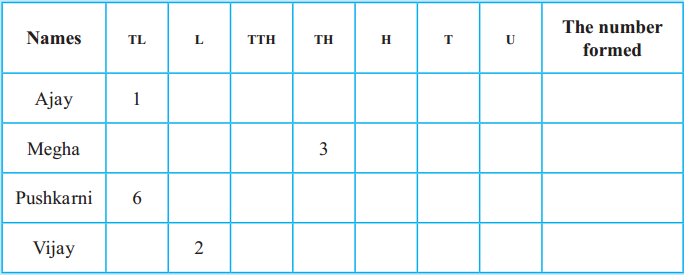 Maharashtra Board Class 5 Maths Solutions Chapter 2 Number Work Problem 