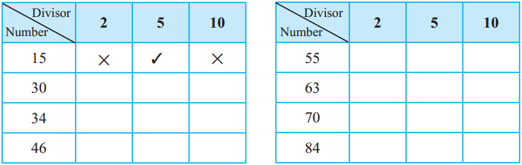 Maharashtra Board Class 5 Maths Solutions Chapter 8 Multiples And 