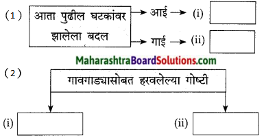 Maharashtra Board Class 9 Marathi Kumarbharti Solutions Chapter 9 मी ...