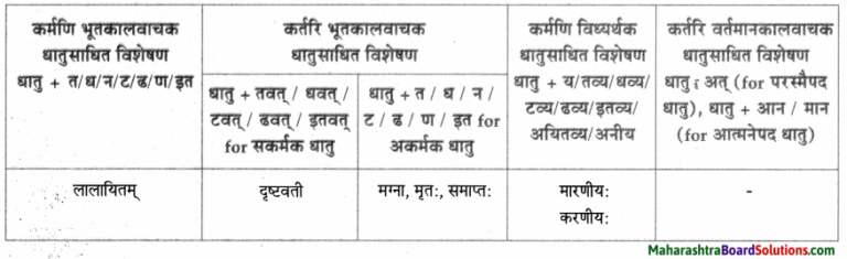 Maharashtra Board Class 9 Sanskrit Aamod Solutions Chapter 5 किं मिथ्या ...