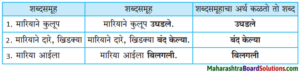 Maharashtra Board Class 5 Marathi Solutions Chapter 13 अनुभव – १ ...