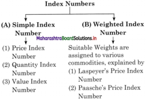 Maharashtra Board Class 12 Economics Important Questions Chapter 6 ...
