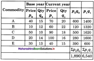 Maharashtra Board Class 12 Economics Solutions Chapter 6 Index Numbers ...