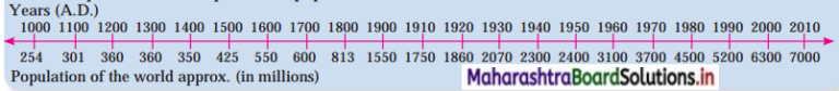 Maharashtra Board Class 12 Geography Solutions Chapter 1 Population ...