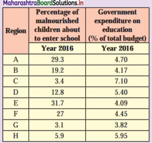 Maharashtra Board Class 12 Geography Solutions Chapter 7 Region and ...