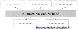 Maharashtra Board Class 12 Political Science Important Questions ...