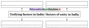 Maharashtra Board Class 12 Sociology Important Questions Chapter 3 ...