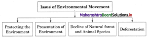 Maharashtra Board Class 12 Sociology Important Questions Chapter 5 ...