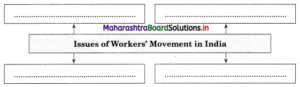 Maharashtra Board Class 12 Sociology Important Questions Chapter 5 ...