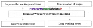 Maharashtra Board Class 12 Sociology Important Questions Chapter 5 ...