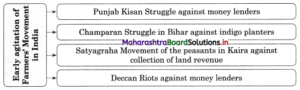 Maharashtra Board Class 12 Sociology Important Questions Chapter 5 ...