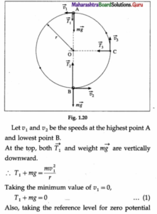 Maharashtra Board Class 12 Physics Important Questions Chapter 1 Rotational Dynamics ...