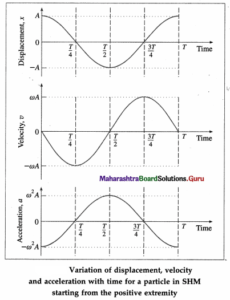 Maharashtra Board Class 12 Physics Important Questions Chapter 5 ...