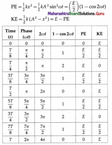 Maharashtra Board Class 12 Physics Important Questions Chapter 5 ...