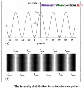 Maharashtra Board Class 12 Physics Important Questions Chapter 7 Wave ...