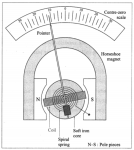 Maharashtra Board Class 12 Physics Important Questions Chapter 9 ...