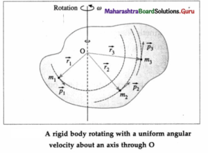 Maharashtra Board Class 12 Physics Solutions Chapter 1 Rotational ...