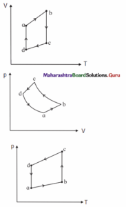 Maharashtra Board Class 12 Physics Solutions Chapter 4 Thermodynamics ...