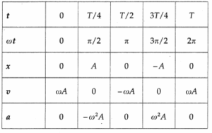 Maharashtra Board Class 12 Physics Solutions Chapter 5 Oscillations ...