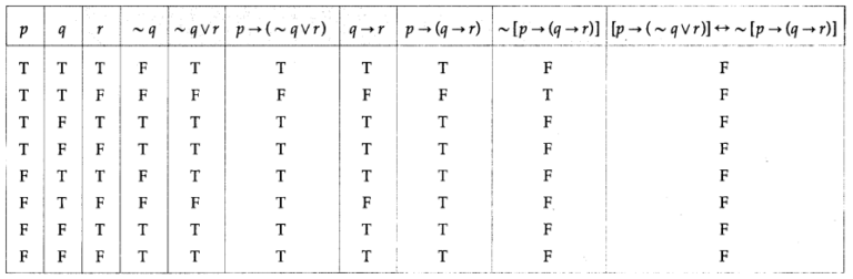 Maharashtra Board 12th Maths Solutions Chapter 1 Mathematical Logic Ex ...
