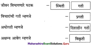 Maharashtra Board Class 12 Marathi Yuvakbharati Solutions Chapter 1 ...