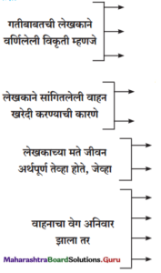 Maharashtra Board Class 12 Marathi Yuvakbharati Solutions Chapter 1 ...
