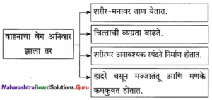 Maharashtra Board Class 12 Marathi Yuvakbharati Solutions Chapter 1 ...