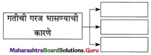 Maharashtra Board Class 12 Marathi Yuvakbharati Solutions Chapter 1 ...
