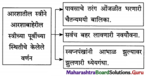 Maharashtra Board Class 12 Marathi Yuvakbharati Solutions Chapter 11 ...
