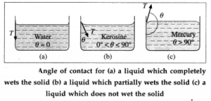 Maharashtra Board Class 12 Physics Important Questions Chapter 2 ...