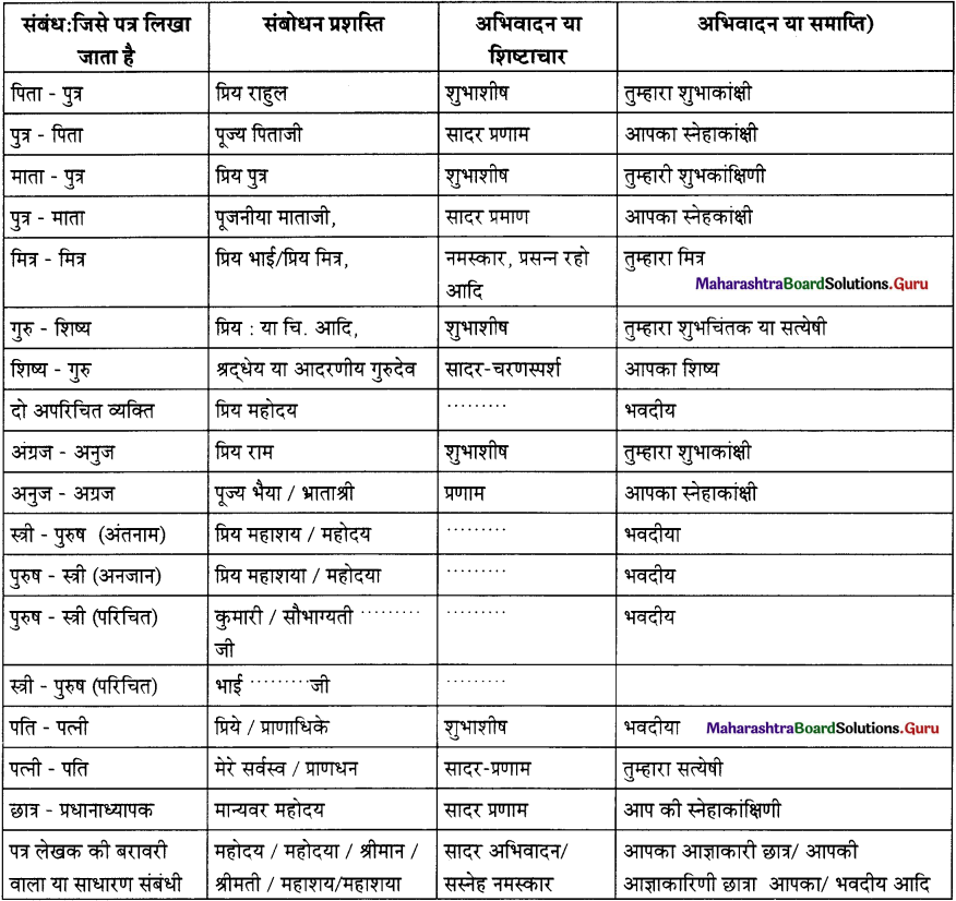 Maharashtra Board Class 11 Hindi Maharashtra Board
