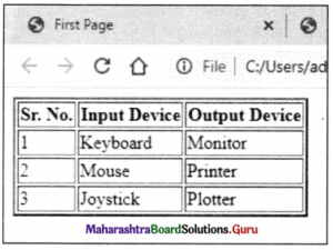 Maharashtra Board Class 11 Information Technology Important Questions ...