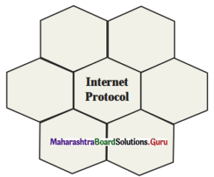 Maharashtra Board Class 11 Information Technology Solutions Chapter 1 ...