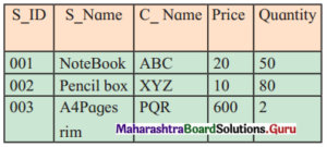 Maharashtra Board Class 11 Information Technology Solutions Chapter 2 ...