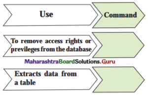 Maharashtra Board Class 11 Information Technology Solutions Chapter 2 ...