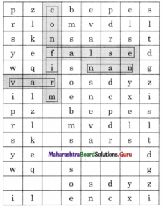 Maharashtra Board Class 11 Information Technology Solutions Chapter 3 ...