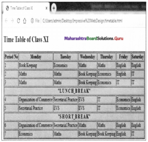 Maharashtra Board Class 11 Information Technology Solutions Chapter 3 ...