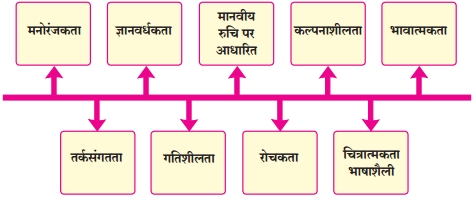 Class 12 Hindi Chapter 15 Feature Lekhan Question Answer Maharashtra ...