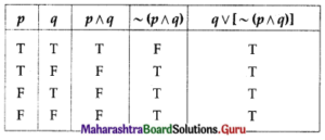 Maharashtra Board 12th Commerce Maths Solutions Chapter 1 Mathematical ...